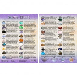 Stone Chart — Import Market